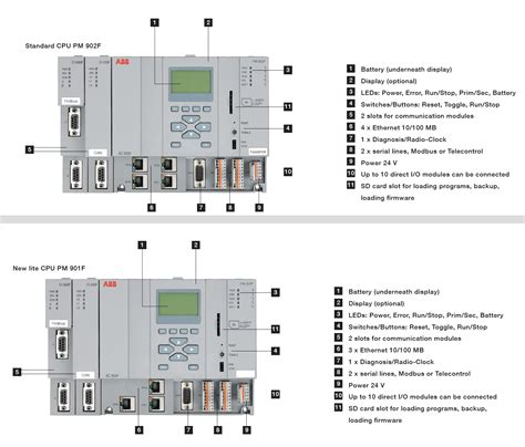 Ac 900f Controller For Abb Freelance Dcs Controllers For Abb Freelance Dcs Abb Freelance Dcs
