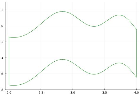 How To Transform Plots Shape With Plotsjl General Usage Julia Programming Language