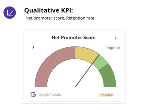 Power Bi Kpi Cards The A To Z Guide