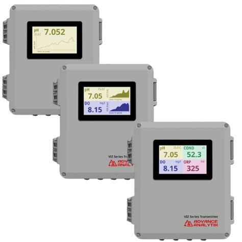 Analytical Instrumentation Services Advance Analytik