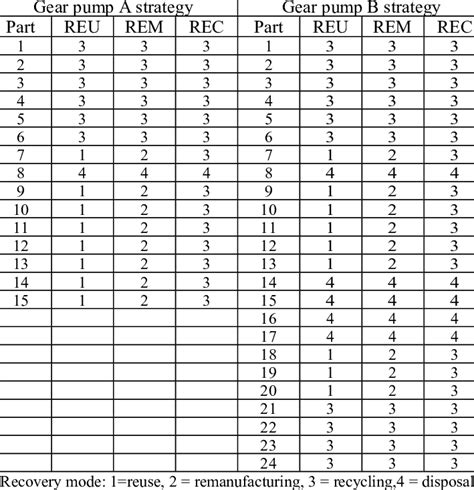 Sustainability Strategy For Each Part Download Scientific Diagram