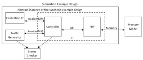 Ug 20219 External Memory Interfaces Intel Agilex Fpga Ip Design Example User Guide