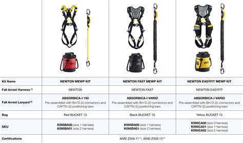 Petzl Newton Mewp Kit Gme Supply