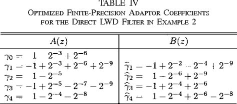 Table Iv From Design Of Very Low Sensitivity And Low Noise Recursive Filters Using A Cascade Of