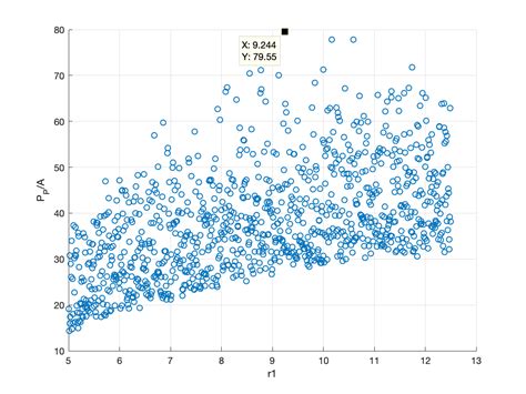 Optimization Debugging · Issue 37 · Snl Waterpowerwecopttool Matlab