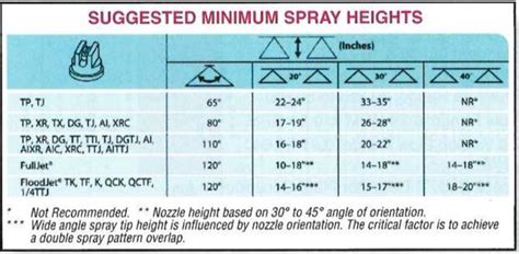 Sprayer Nozzle Sizing — How To Properly Size Spray Nozzles