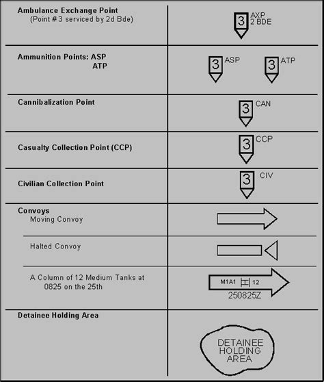 FM 101 5 1 Operational Terms And Graphics Chapter 3 Graphic Control Measures Combat