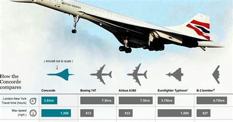 Aerospace And Engineering Concord