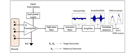 block diagram of the proposed sensor download scientific diagram
