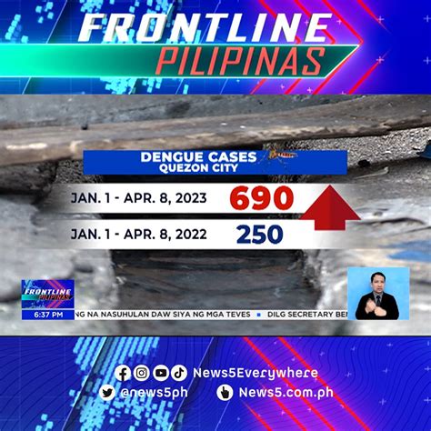 Kaso Ng Dengue Cases Sa Quezon City Tumaas Ngayong 2023 Frontline