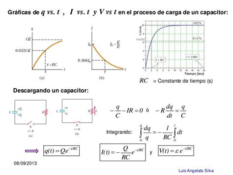 Capacitores