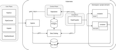 Ai Architectures Cognitive Architect