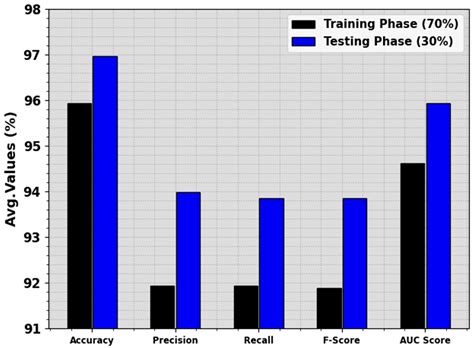 Automated Laryngeal Cancer Detection And Classification Using Dwarf Mongoose Optimization