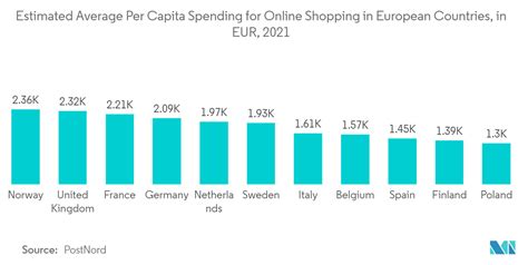 유럽 보호 포장 시장 규모 및 점유율 분석 산업 연구 보고서 성장 동향 유럽 보호 포장 시장 규모 및 점유율 분석 산업 연구 보고서 성장 동향