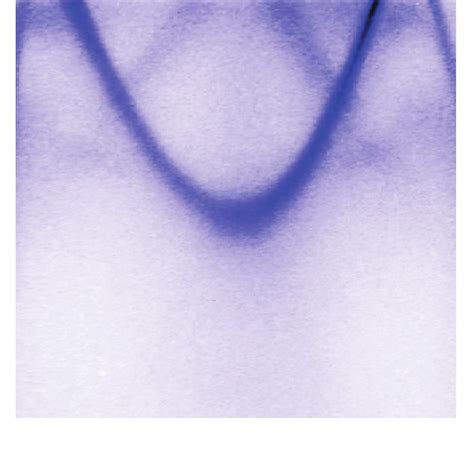 Electronic Structure Overview Of Grir And Groir A B Constant