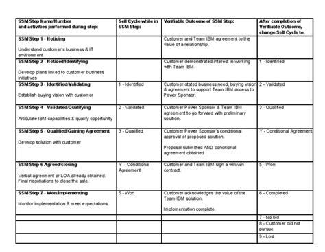 Ssm Steps Pdf Economies Business