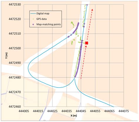 sensors free full text definition of an enhanced map matching