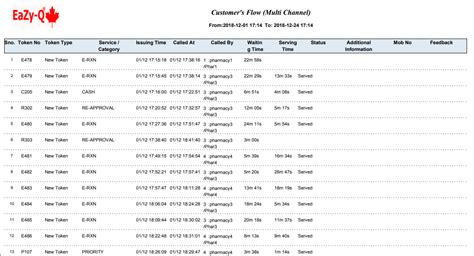 queue management solutions matrix technosys