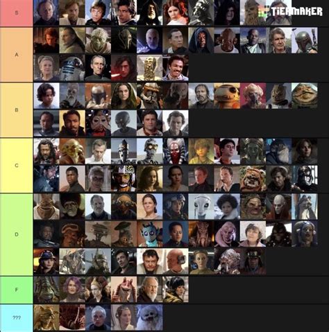 Best Star Wars Characters Ranked At William Stork Blog