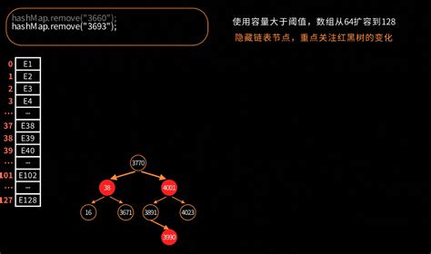 Java集合 Hashmap底层原理可视化,秒懂扩容、链化、树化 知乎 Java集合 Hashmap底层原理可视化,秒懂扩容、链化、树化 知乎