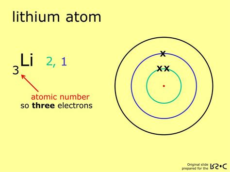 Ppt Electrons In Atoms Powerpoint Presentation Free Download Id