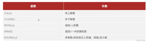 Mysql基础 函数 和 约束 Csdn博客