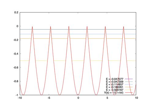 Spi Remove Time Gaps Before Chip Select Disabled On FTDI Electrical Engineering Stack Exchange