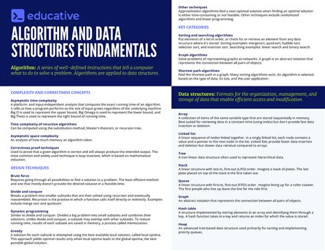 Algorithms And Data Structures Fundamentals Cheat Sheet Complexity And Correctness Concepts