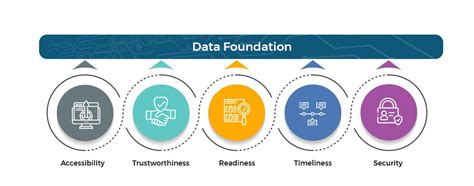 How To Build Your People Analytics On A Strong Data Foundation