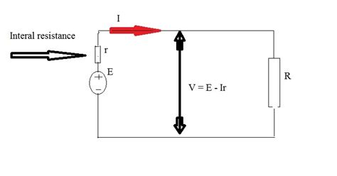Fundamentals Of Electrical Engineering Direct Current Voltage Current Sources