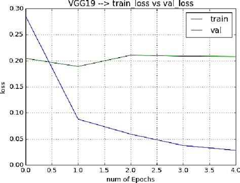 Figure 3 From Object Detection Using Convolutional Neural Networks For