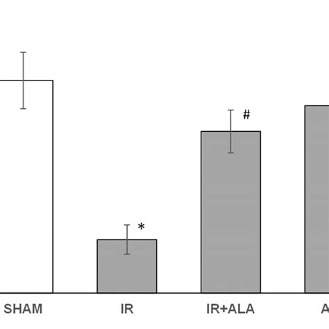 Bcl2 Bax Ratios Of Cells According To Staining Scores Significance