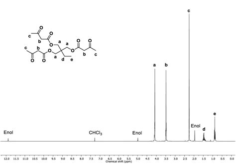 Figure S25 1 H Nmr Of 111 Trimethyl Propane Trisacetoacetate In