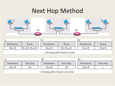 Delivery And Forwarding Of IP Packets PPT