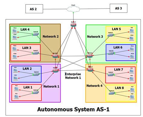 Dynamic Networking Border Gateway Protocol Mastering Enterprise Networks 2e
