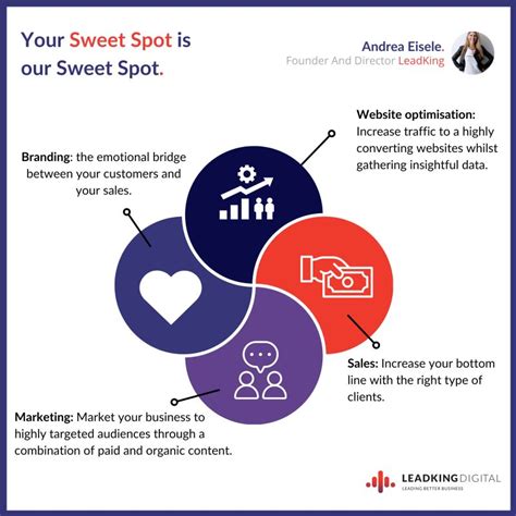 How To Boost Sales With Holistic Marketing Andrea Eisele Posted On The Topic Linkedin