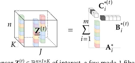 Figure 1 From Provable Online Cp Parafac Decomposition Of A Structured Tensor Via Dictionary