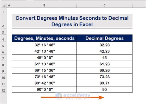 How To Convert Degrees Minutes And Seconds To Decimal Degrees In Excel