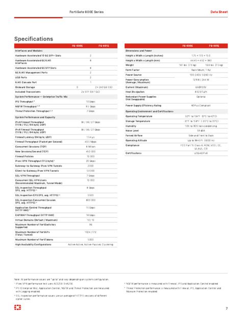 Fortigate 600e Series Datasheet Pdf