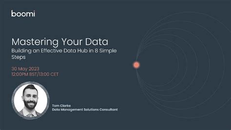 Saqib Bashir On Linkedin Webinar Dataaccuracy Datamanagement