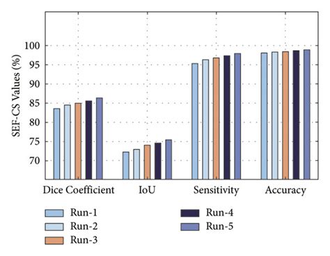 Design Of Metaheuristic Optimization‐based Vascular Segmentation Techniques For Photoacoustic
