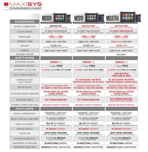 MaxiSYS Ultra with 2 Years of free updates | Autel | Intelligent ...