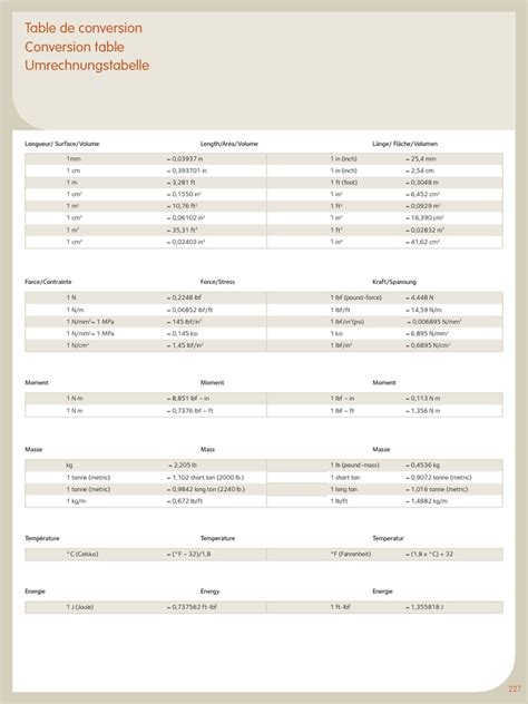 Conversion Tables Pdf Mass Units Of Measurement