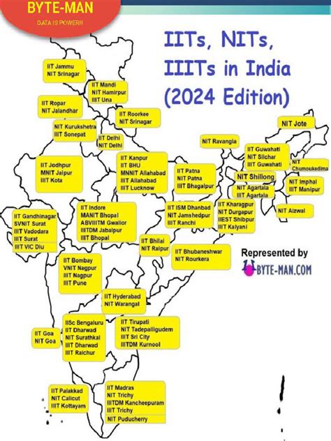 Location Of Iit Nit Iiit Map Pdf