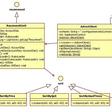 The Interface Design Of The Application Tier Download Scientific Diagram