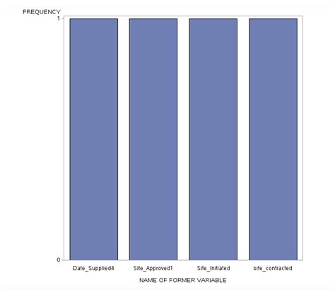 Solved Bar Chart Sas Support Communities