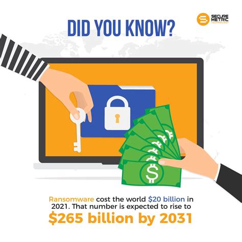 Securemetric Software Programmer Cloud Cybersecuritytraining Securemetric Technology