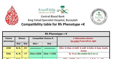 Rh Phenotype K Pdf Docdroid