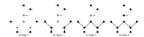 Exascale Data Analysis Visualization And Computer Graphics