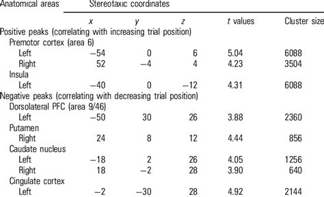 Correlation Analysis For The Same Rule Condition Download Table